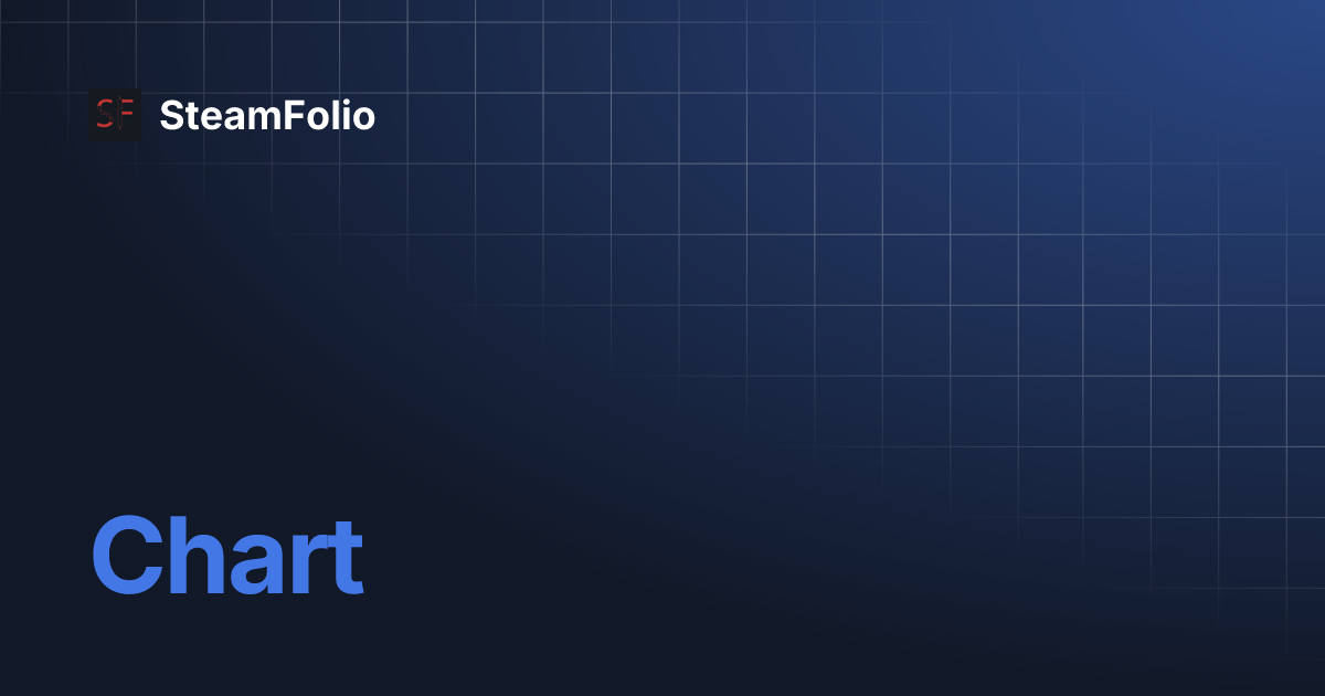 Chart | SteamFolio
